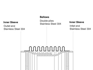 Vibrant Bellows - Kipflex